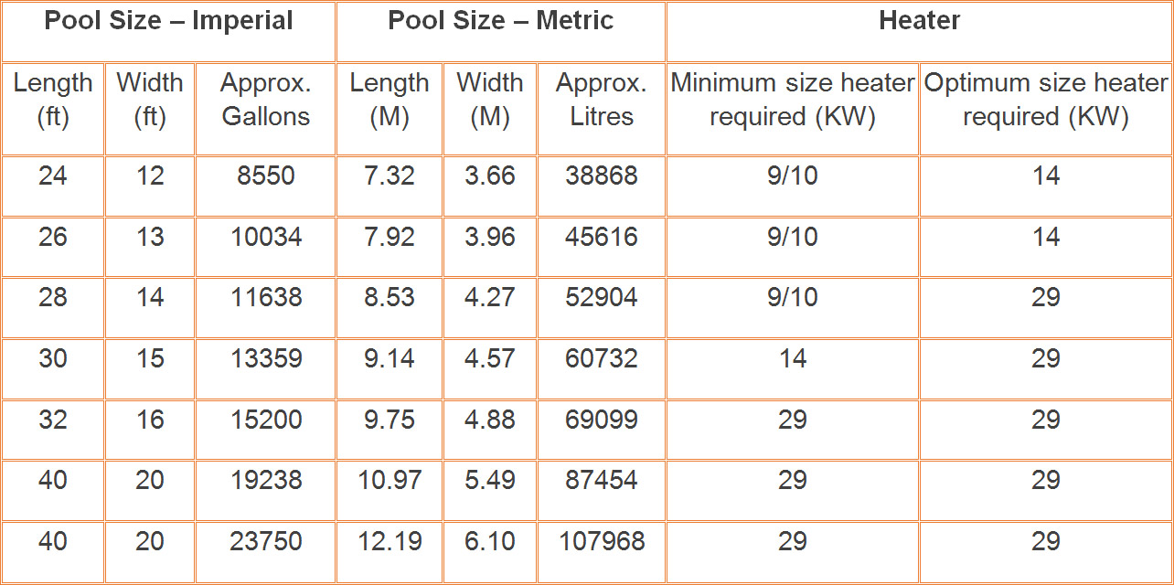 Swimming Pool Heat Pumps - Berkshire Hampshire Heat Pumps Swimming Pool Heat Pumps - Berkshire Hampshire Heat Pumps